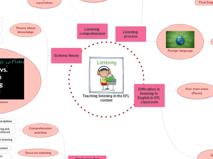 TLC_301 Angie Jimenez - Mind Map
